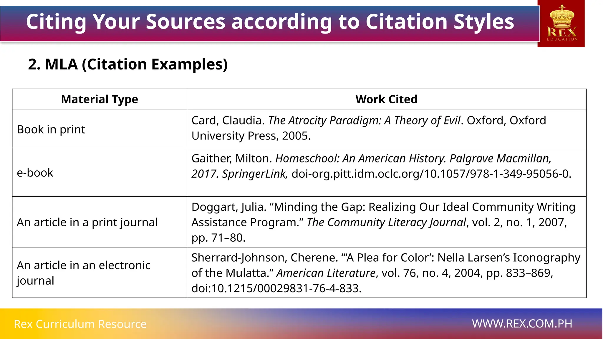 Citing+Your+Sources+Properly - Copy.pptx