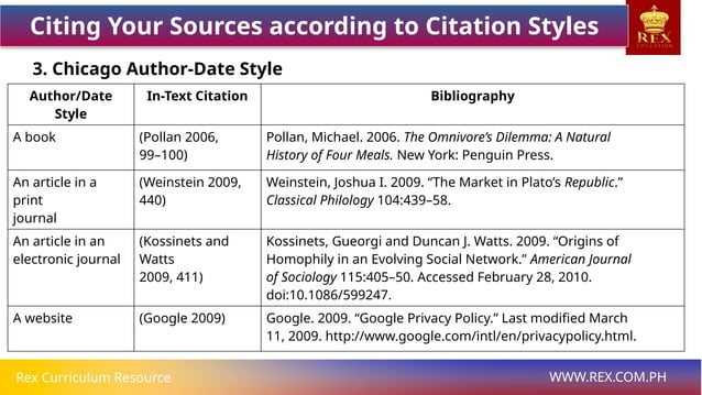 Citing+Your+Sources+Properly - Copy.pptx