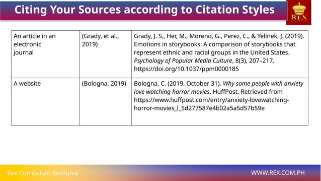 Citing+Your+Sources+Properly - Copy.pptx