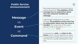 Citi Tech Talk: Event Driven Kafka Microservices | PPT