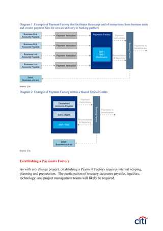 Payment factory - IBANK | PDF