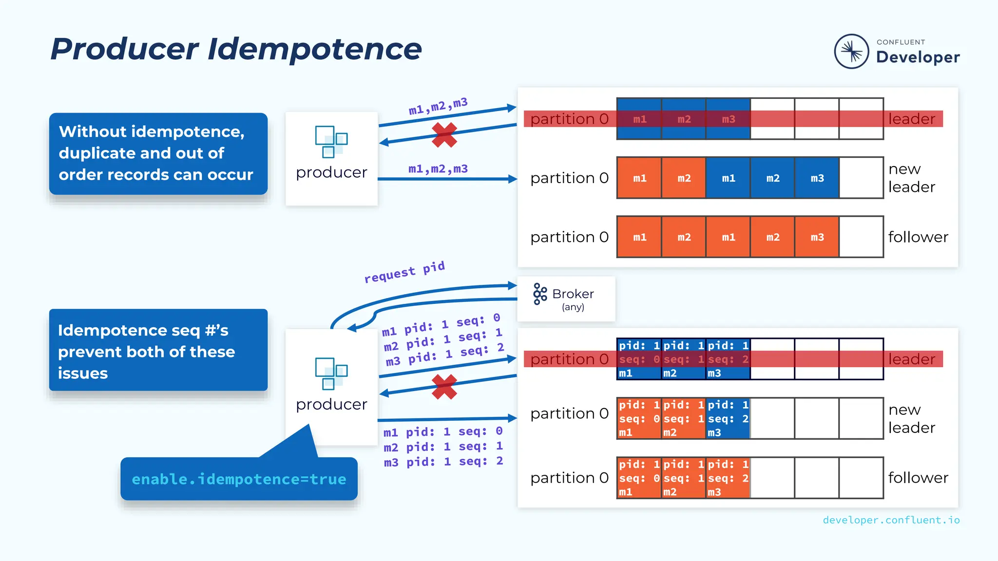Citi TechTalk Session 2: Kafka Deep Dive | PPT