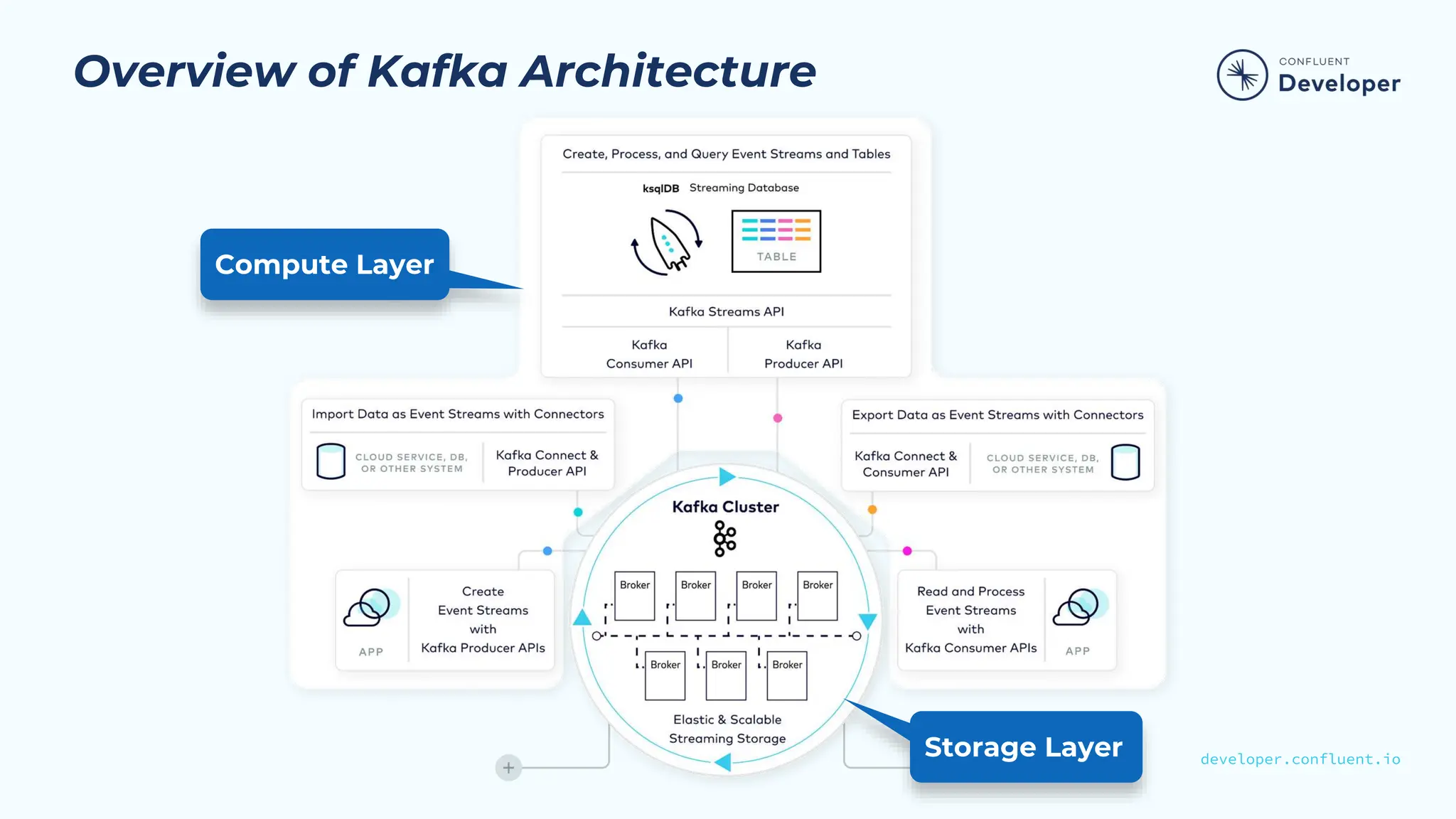 Citi Techtalk Session 2 Kafka Deep Dive Ppt