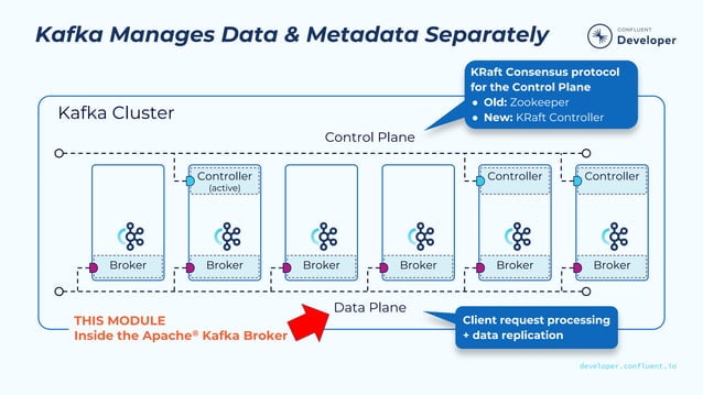 Citi TechTalk Session 2: Kafka Deep Dive | PPT