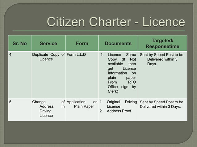 citizan charter.pptx