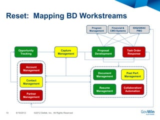 Win and Manage more Government Business with GovWin CRM | PDF