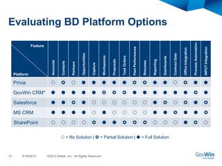 Win and Manage more Government Business with GovWin CRM | PDF