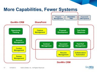 Win and Manage more Government Business with GovWin CRM | PDF