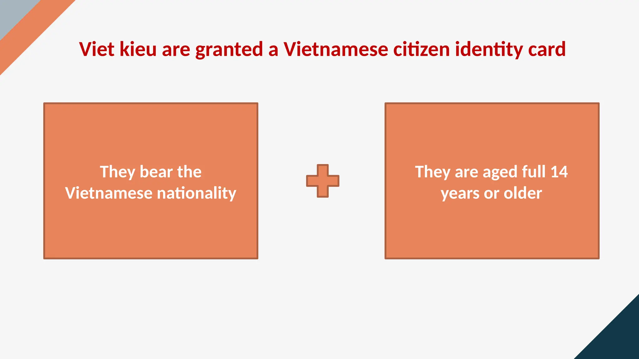 Citizen-Indentity-cards-for-Vietkieu.pptx
