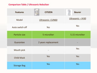 CITIZEN Nebulizer Segment | PPTX