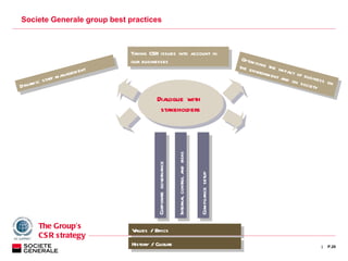 Citizen act ang_csr_training | PPT