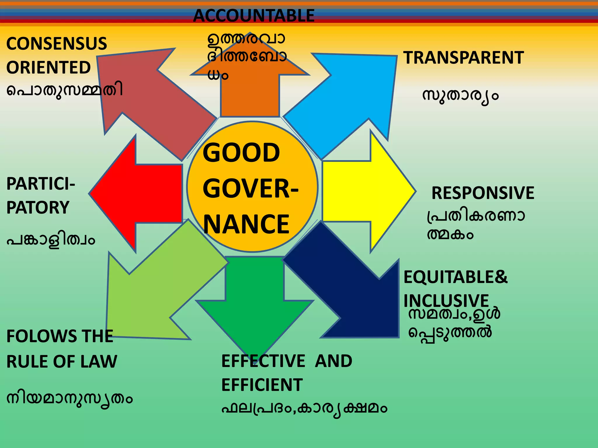 Citizen centered ppt | PPTX