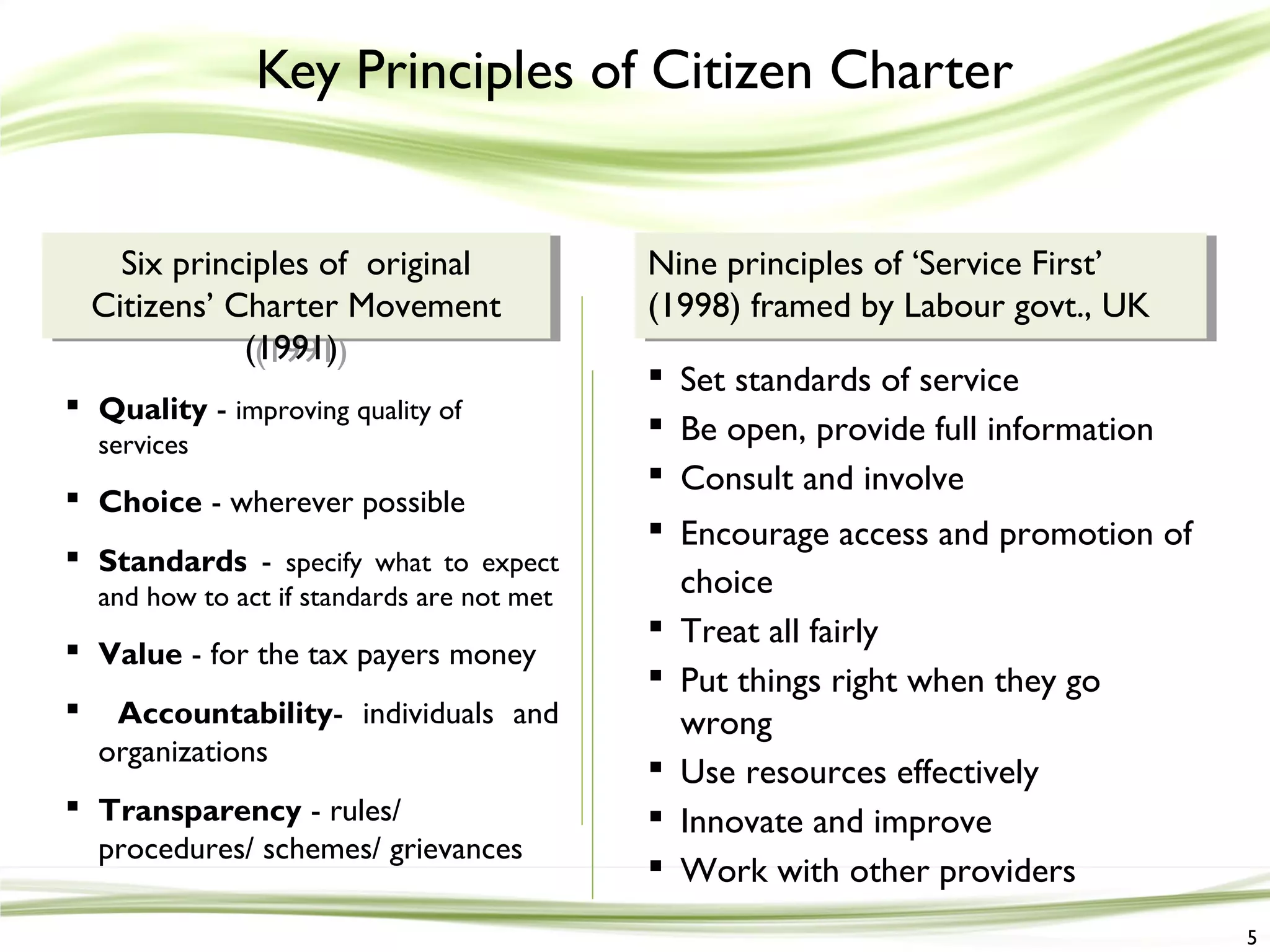 Citizen charter | PPT