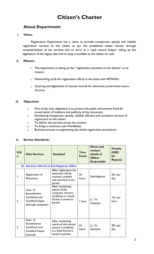 Citizen charter | PDF