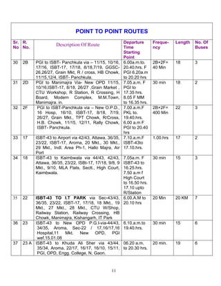 Citizen charter ctu | PDF | Rail Travel | Travel Type
