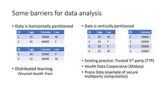 Citizen controlled health data lockers as a game changer | PDF