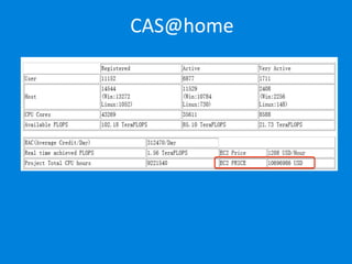 Citizen cyberscience for gov30 final | PPT