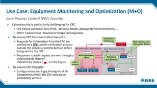 Citizen Developer with IIoT Driving Change.pptx