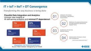 Citizen Developer with IIoT Driving Change.pptx