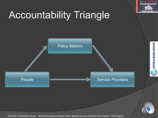 Citizen Engagement Project | PPTX