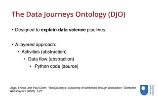 Citizen Experiences in Cultural Heritage Archives: a Data Journey | PDF ...