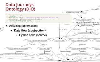 Citizen Experiences in Cultural Heritage Archives: a Data Journey | PDF | Databases | Computer ...