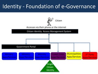 Citizen identity lifecycle july 2016 | PPTX