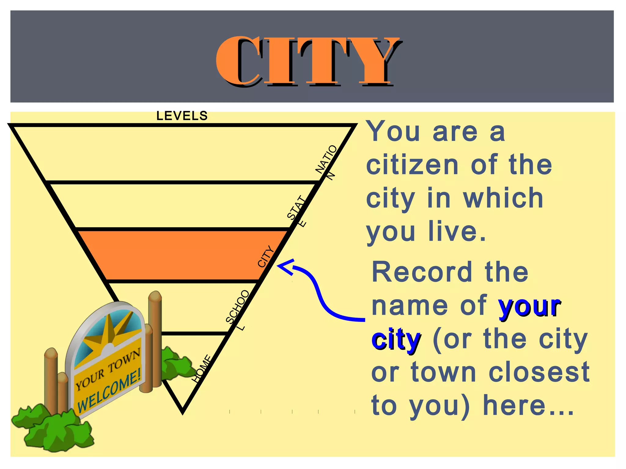Citizen Me - Levels of Citizenship | PPT