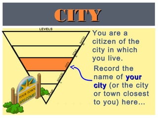 Citizen Me - Levels of Citizenship | PPT