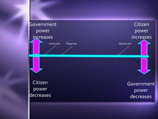 Citizen participation | PPT