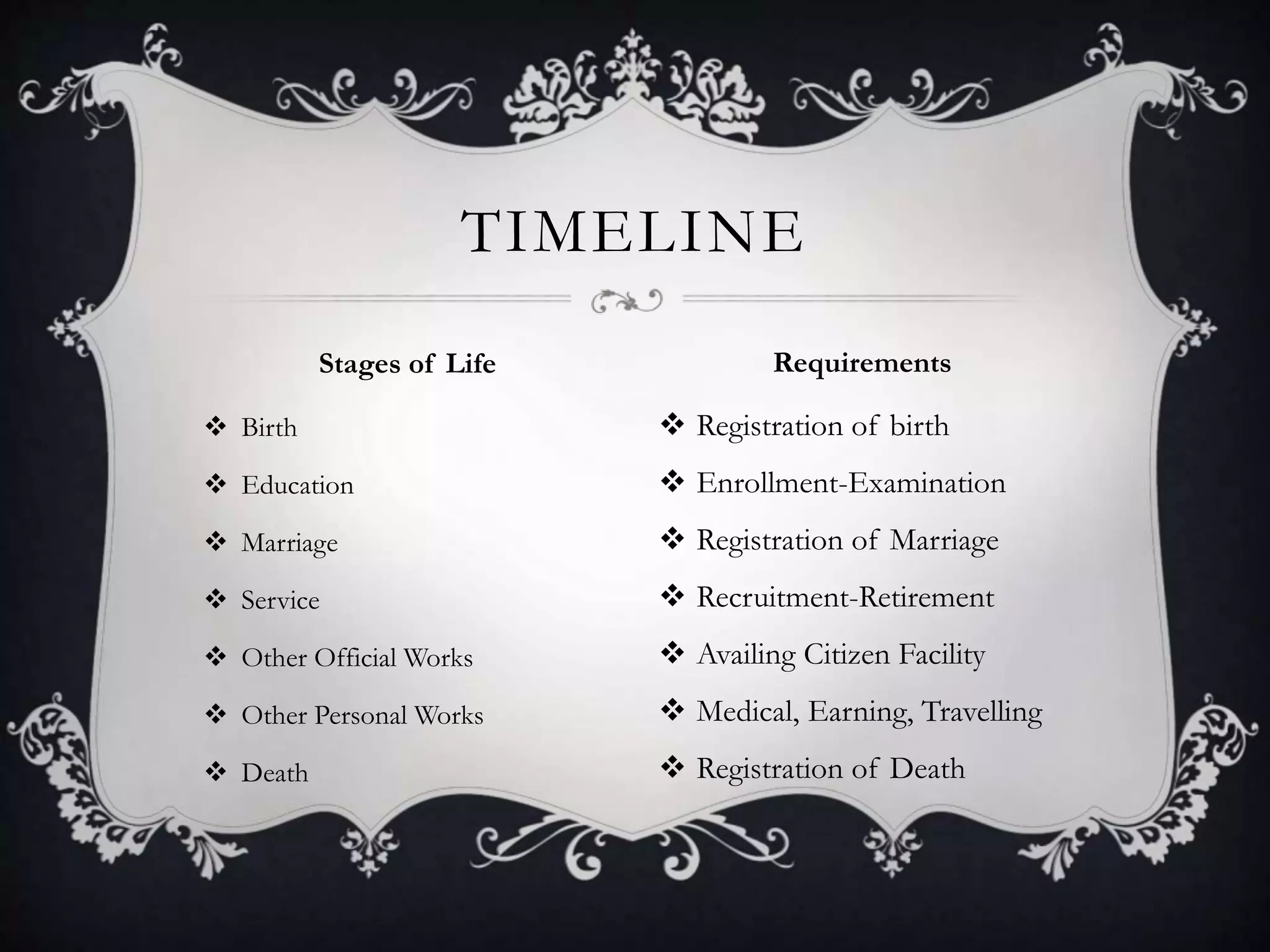 Citizen Repository System | PPT