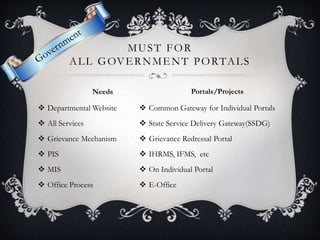 Citizen Repository System | PPTX