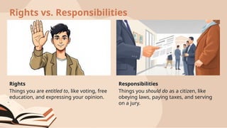 Citizen Rights and Responsibilities.pptx