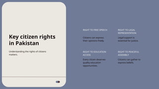 Citizen Rights and responsibilities overview | PPTX