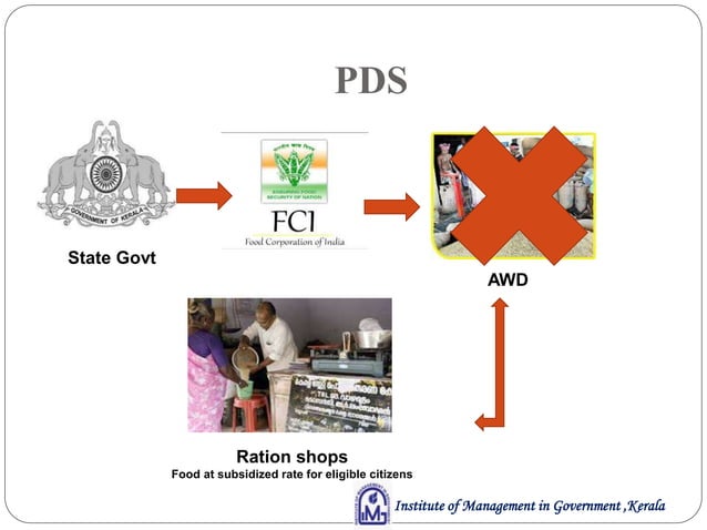 Citizen Satisfaction on PDS by Dr. S Jaya.pptx