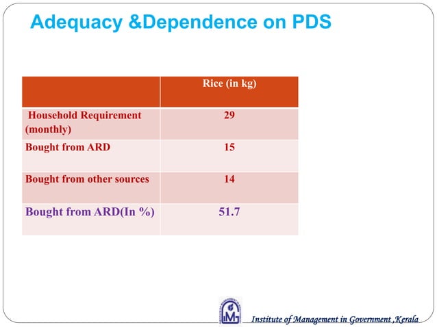 Citizen Satisfaction on PDS by Dr. S Jaya.pptx