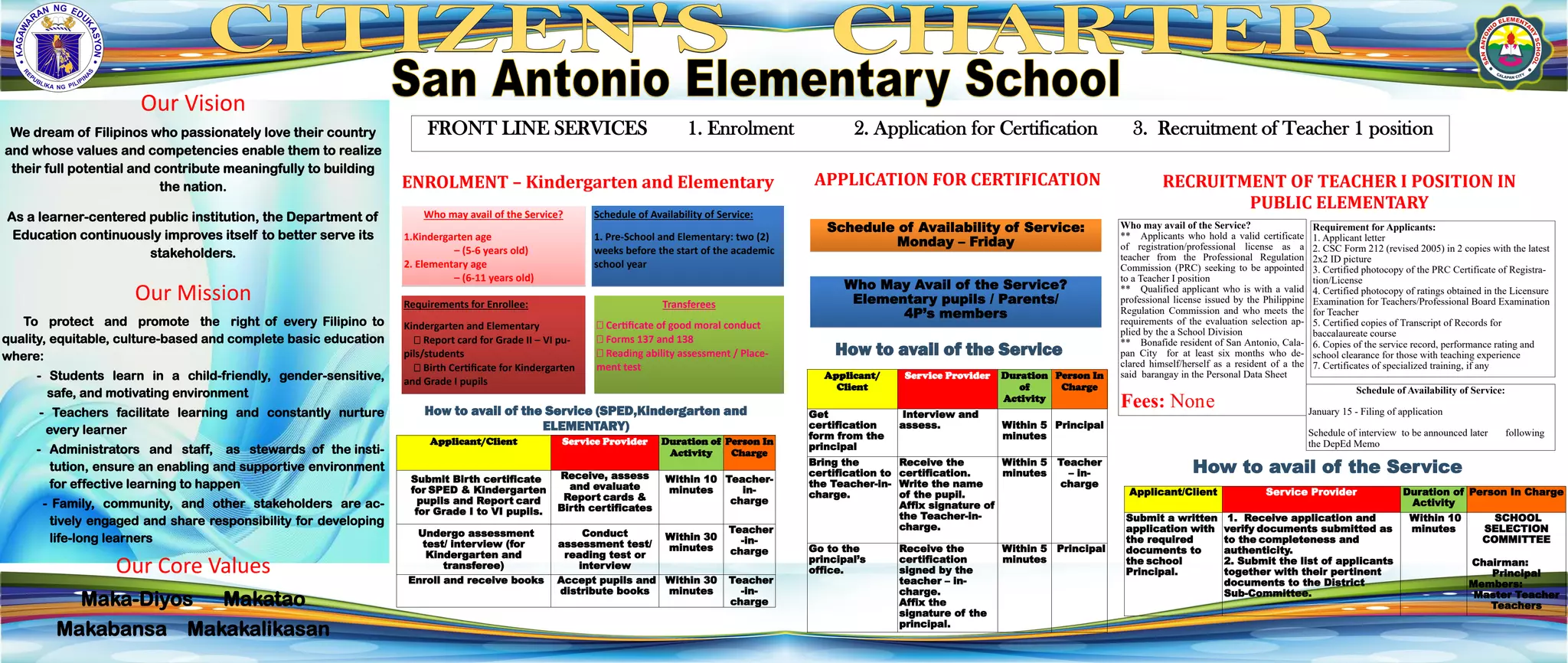 Citizen's charter | PDF