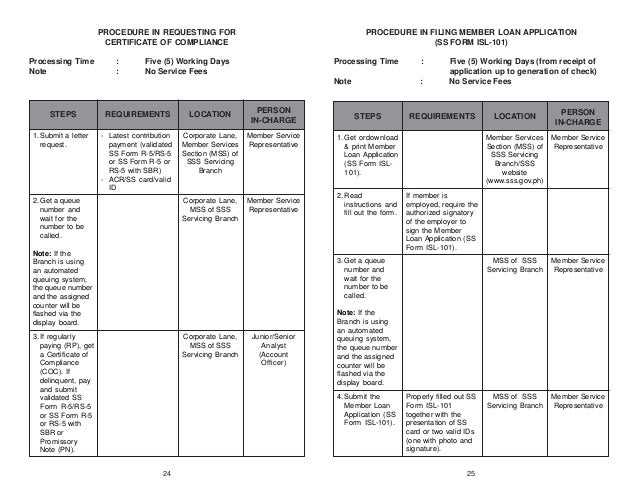 SSS Citizens Charter