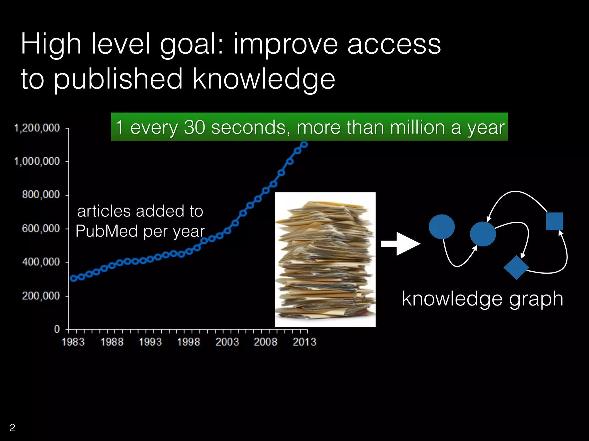 Building a massive biomedical knowledge graph with citizen science | PPT