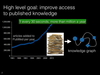 Building a massive biomedical knowledge graph with citizen science | PPT