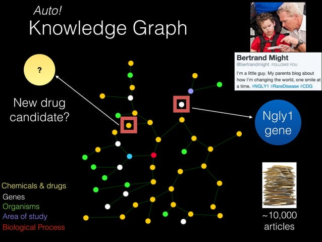 Building a massive biomedical knowledge graph with citizen science | PPT