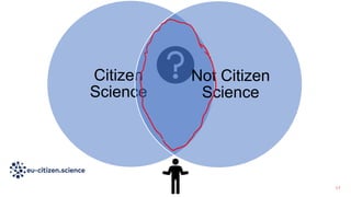 Citizen science characteristics webinar | PDF