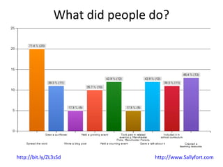 Citizen science for community development | PPT