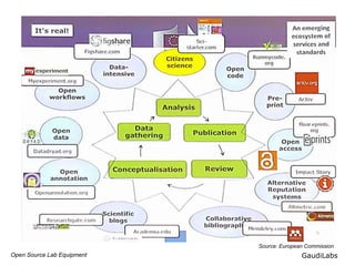 Citizen Science? Let’s call it «Open Science» | PPT
