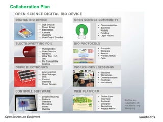 Citizen Science? Let’s call it «Open Science» | PPT