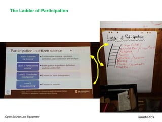 Citizen Science? Let’s call it «Open Science» | PPT