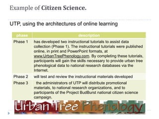 Citizen science presentation | PPTX