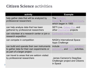 Citizen science presentation | PPTX