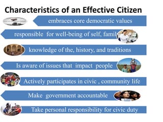 Citizenship | PPT