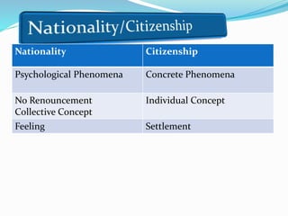 Citizenship.pptx